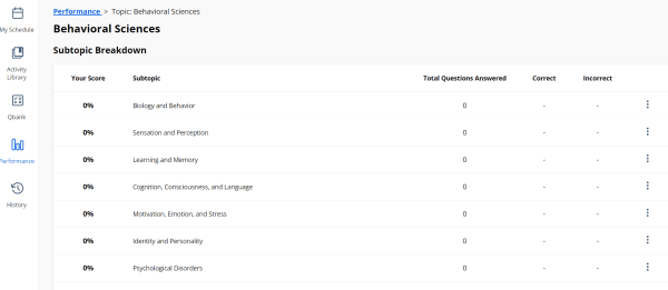 8 *FREE* MCAT Practice Test Options Available in 2024