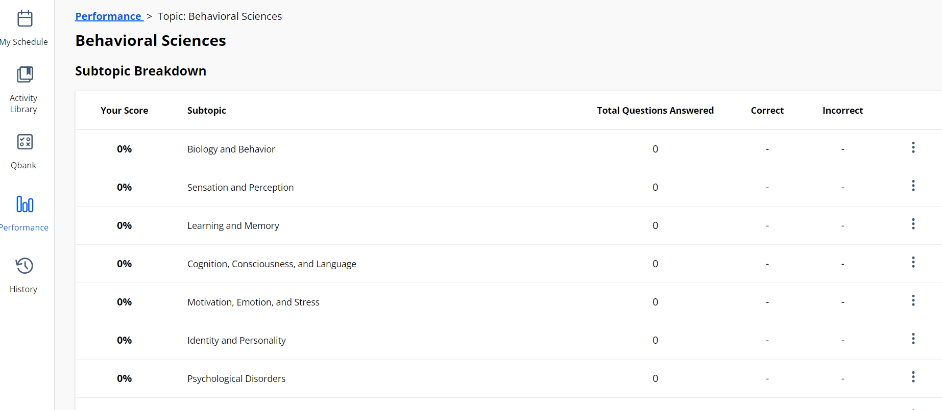 8 *FREE* MCAT Practice Test Options Available in 2024