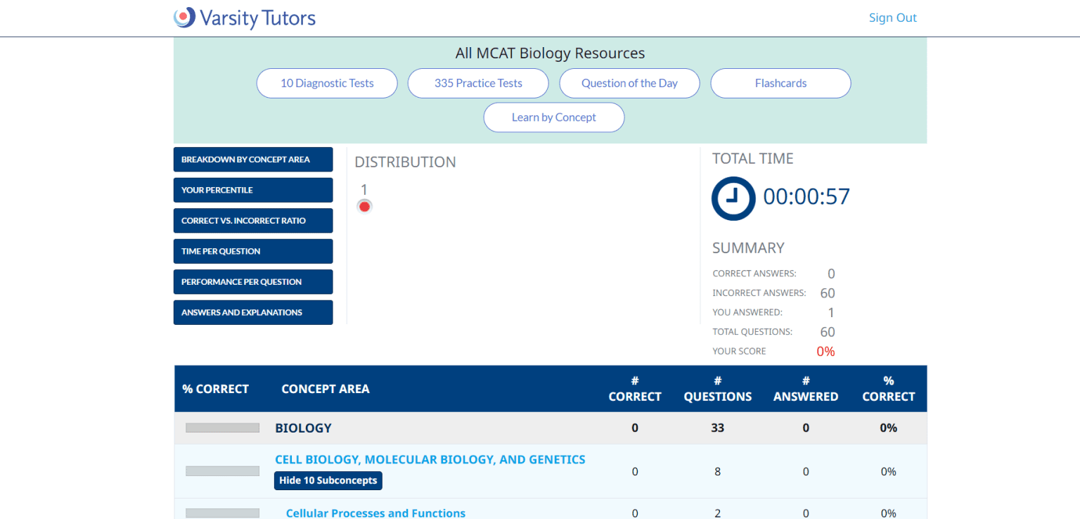 8 *FREE* MCAT Practice Test Options Available in 2024