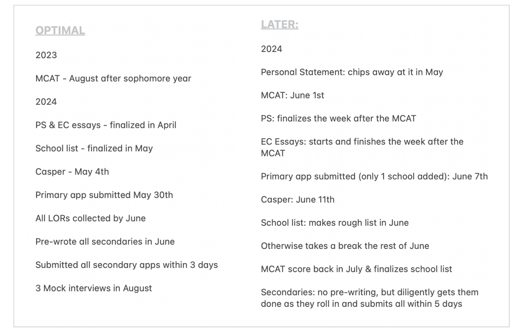 Breaking Down the Med School Application Timeline