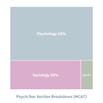 MCAT Timing Breakdown: Maximize Your Test Day Success