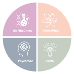 How Long Is The MCAT - Your Full MCAT Timing Breakdown!