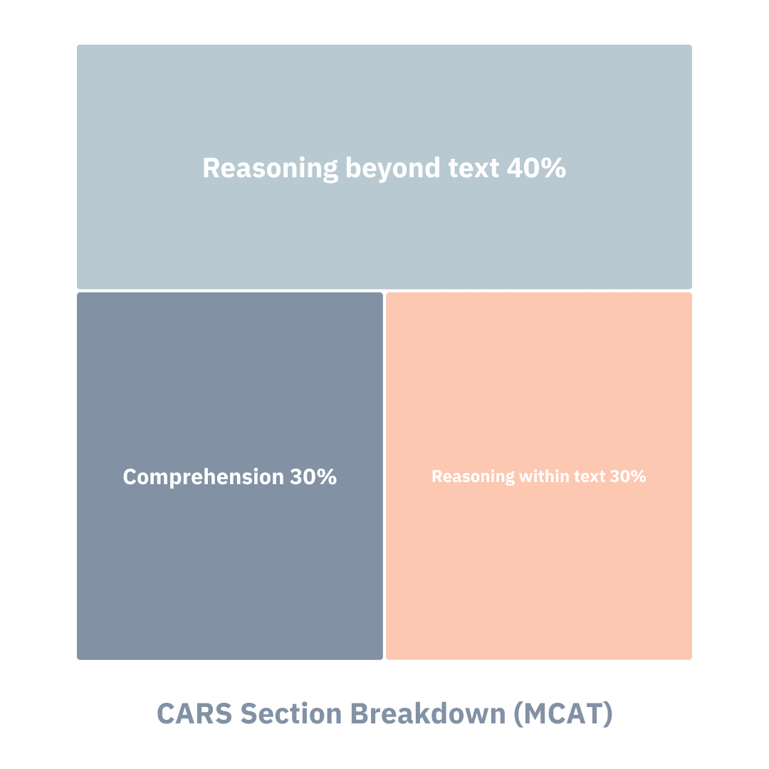 MCAT Timing Breakdown: Maximize Your Test Day Success