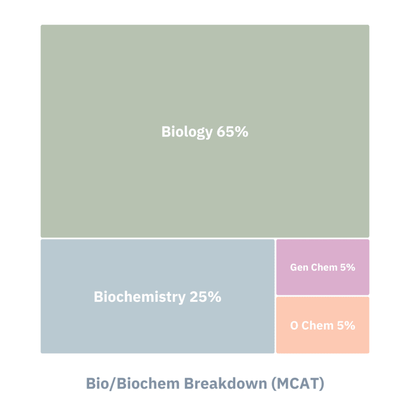 MCAT Timing Breakdown: Maximize Your Test Day Success