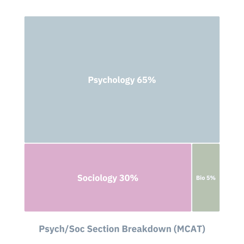 MCAT Timing Breakdown: Maximize Your Test Day Success