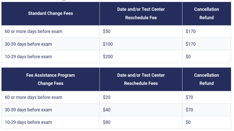 How Much It Costs To Apply To Medical School - It’s Life, by Maggie