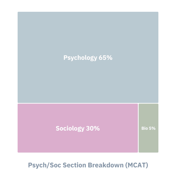 MCAT Timing Breakdown: Maximize Your Test Day Success