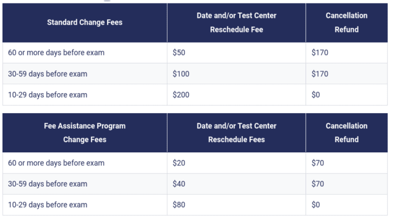 How Much It Costs To Apply To Medical School - It’s Life, by Maggie