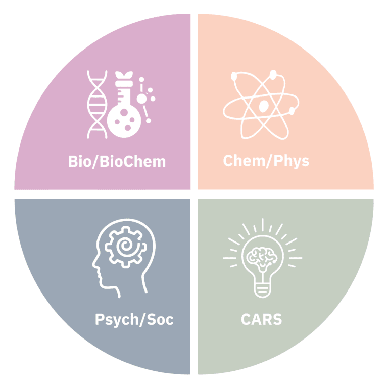 How Long Is The MCAT - Your Full MCAT Timing Breakdown!