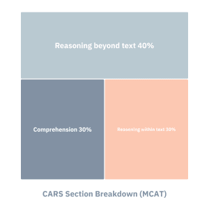 MCAT Timing Breakdown: Maximize Your Test Day Success
