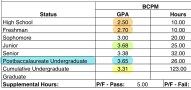 How to Calculate Science GPA for Your Med School Journey