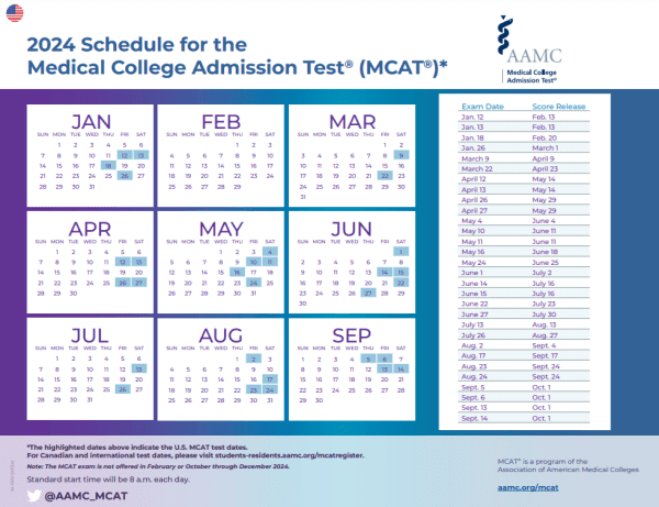 How to Register for the MCAT: Step-by-Step Process & FAQs