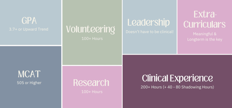 Best Medical Schools in the US: What it Takes to Get Accepted